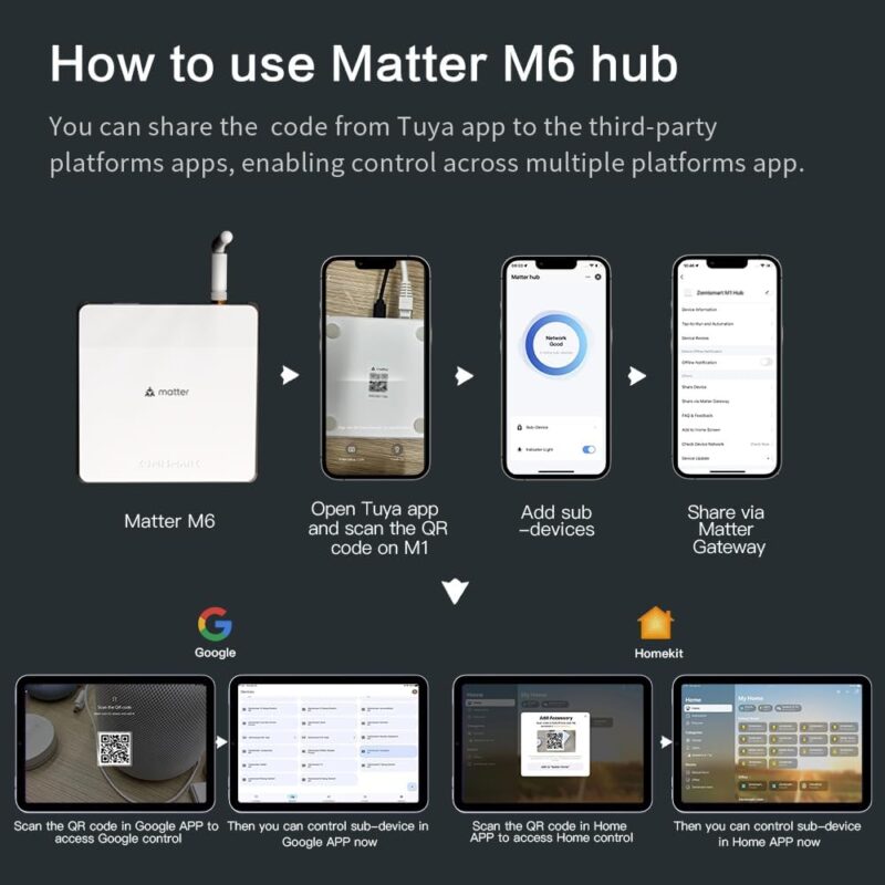 Zemismart M6 Antenli Zigbee Matter Hub - Novato Elektronik | Tuya ...