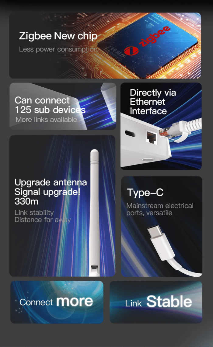 Zemismart M6 Antenli Zigbee Matter Hub - Novato Elektronik | Tuya ...