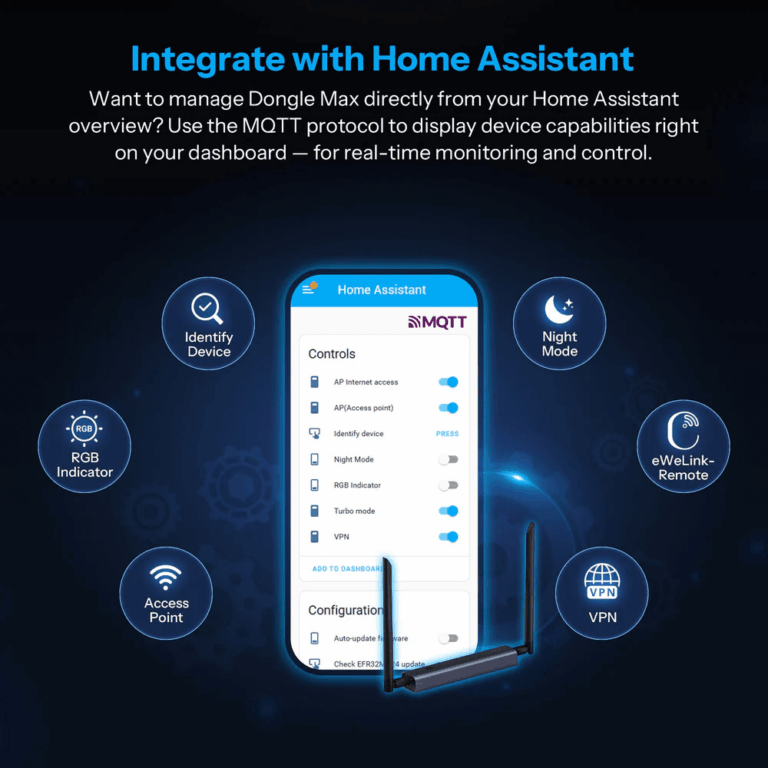 SONOFF Dongle Max Zigbee/Thread PoE Dongle - Novato Elektronik | Tuya ...