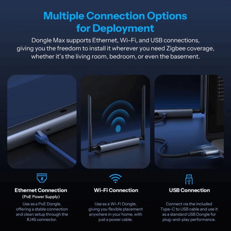 SONOFF Dongle Max Zigbee/Thread PoE Dongle - Novato Elektronik | Tuya ...